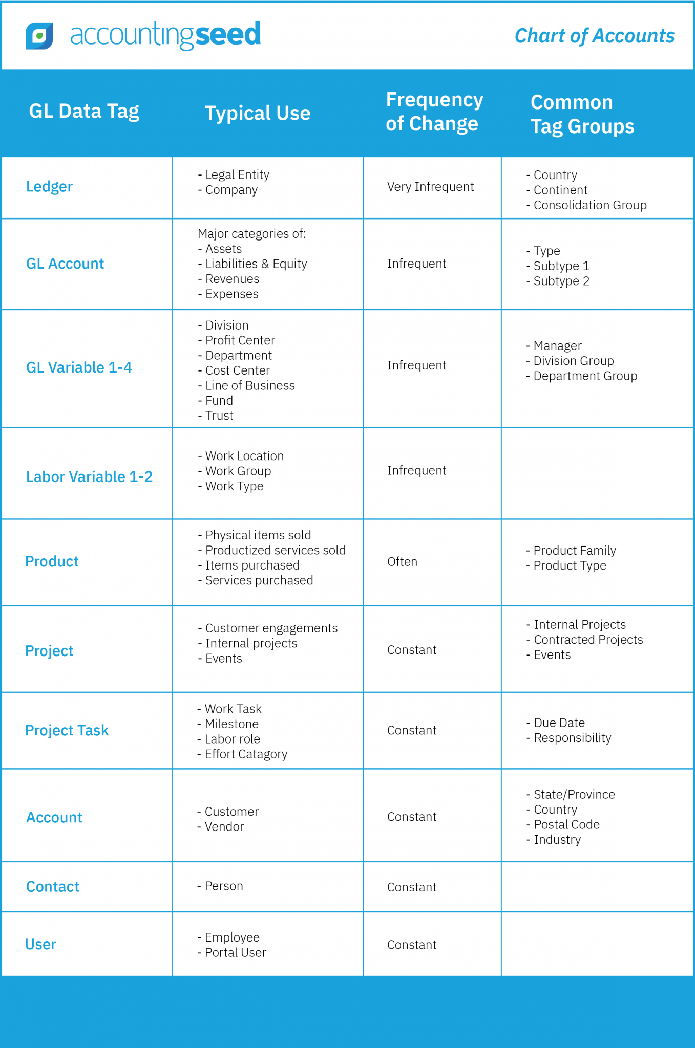Art of the Chart: Creating a Great Chart of Accounts | Accounting Seed