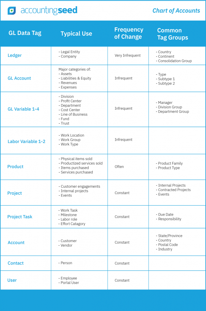 Art of the Chart: Creating a Great Chart of Accounts | Accounting Seed