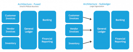 How Do You Choose the Right General Ledger Architecture to Scale ...