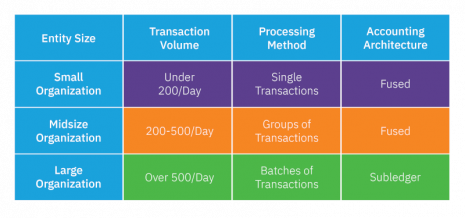 How Do You Choose the Right General Ledger Architecture to Scale ...