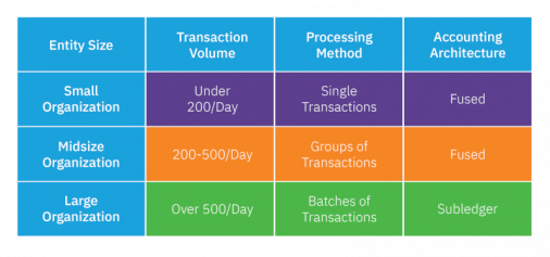 How Do You Choose the Right General Ledger Architecture to Scale ...