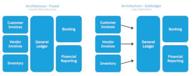 Why You Need to Scale Your Accounting | Accounting Seed