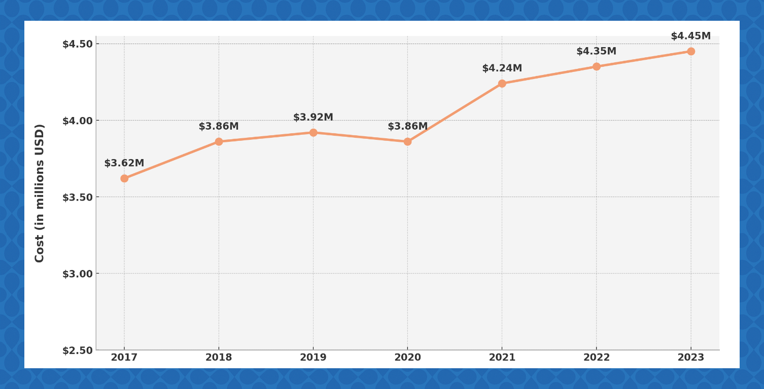 Accounting Cybersecurity | Accounting Seed