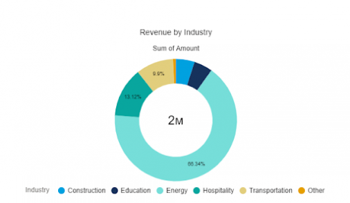 How to Create a joined report in Salesforce (Full Tutorial)
