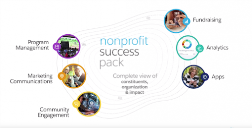 Npsp Salesforce Streamline Nonprofit Accounting And Donations