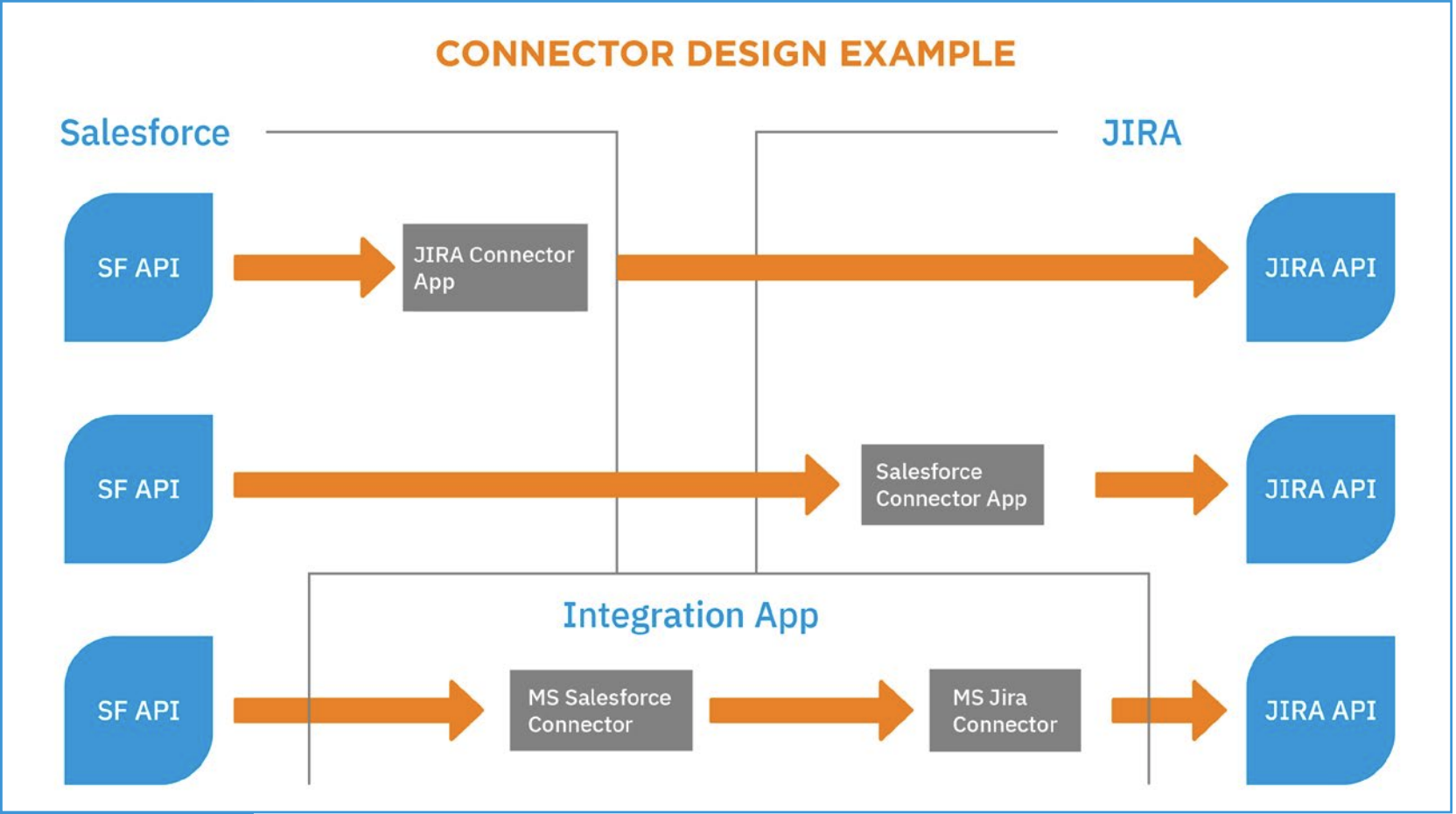 The Ultimate Guide to Accounting on Salesforce | Accounting Seed