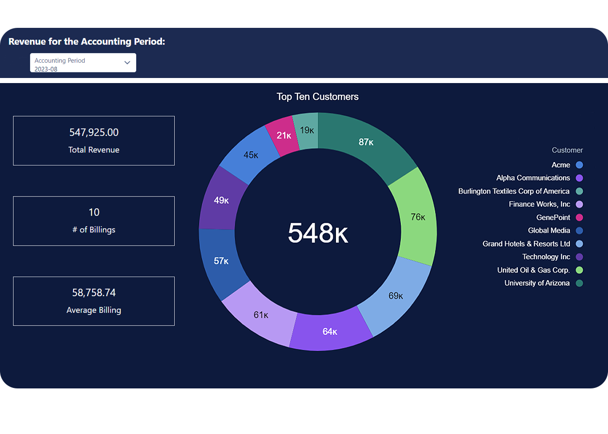 Salesforce Financial Analytics Software - Accounting Seed