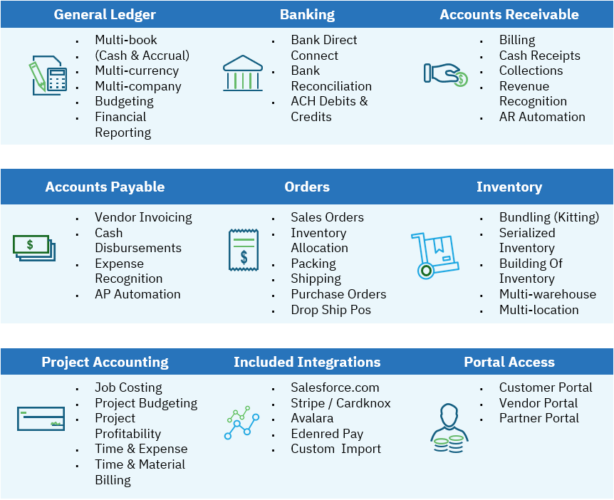 Accounting Software Buyer’s Guide, Part 2: Things to look for